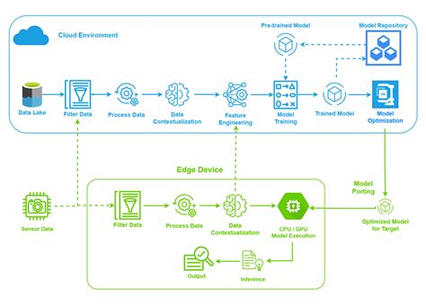 Image result for Edge Analytics