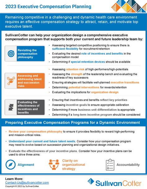 Image result for Executive Compensation Strategy