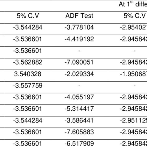 Image result for Ramsey RESET Test Explained