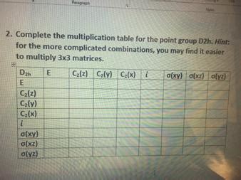 Image result for D2H Group Multiplication Table