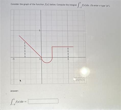 Image result for How to Graph a Function Rule