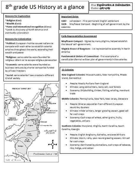 8th Grade Social Studies Staar Review school ver - 8 th Grade Social ...