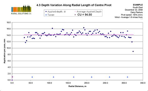 Image result for Center Pivot Mapper Software
