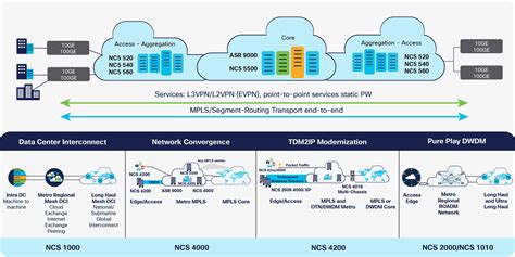 Image result for Cisco Network Management Software