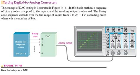 Image result for Bit Test Module