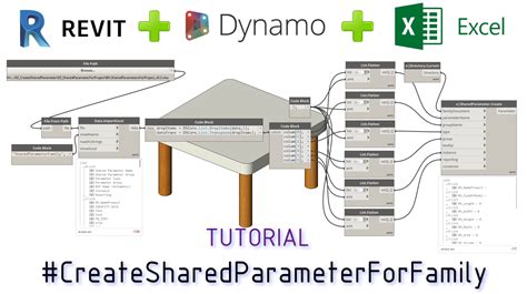 Image result for Basic Class On Shared Parameters Creation in Revit