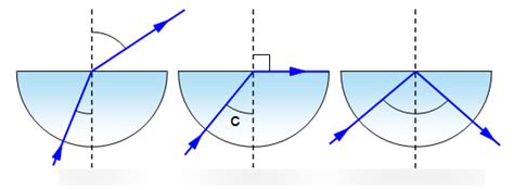Image result for Partial Reflection