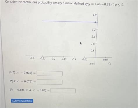 Image result for Continuous Probability Density Function