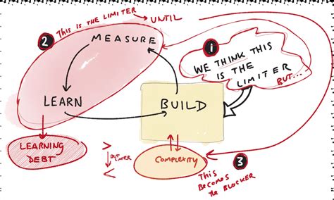 Image result for Pilot Testing Computer Science