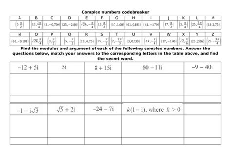 Image result for Modulus Argument Form to Cartesian