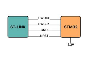 Image result for Serial Wire Debug SWD Module
