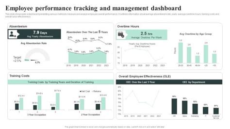 Image result for Employee Performance Tracking