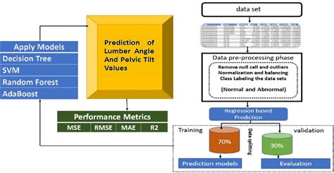 Image result for Model Prediction Formulas