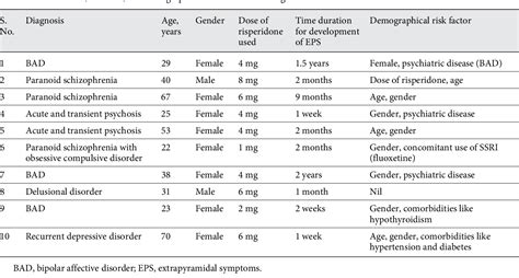 Image result for Extrapyramidal Activity