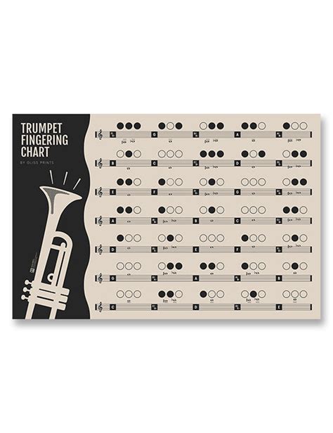 Image result for Trumpet Notes On Scale