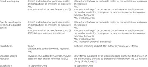 Image result for Web of Science Search Engine