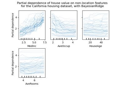 Image result for Sklearn.preprocessing
