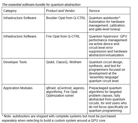 Image result for Quantum Computer Software