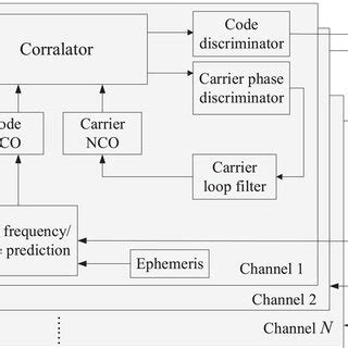 Image result for Delay Locked Loop Tutorial
