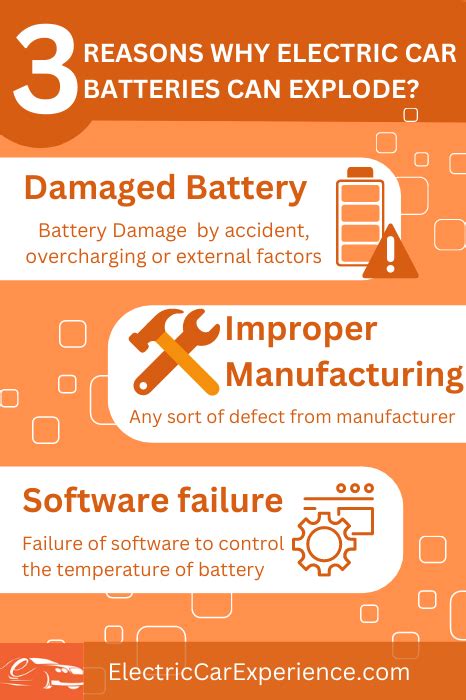 Image result for Car Batterries Exploding