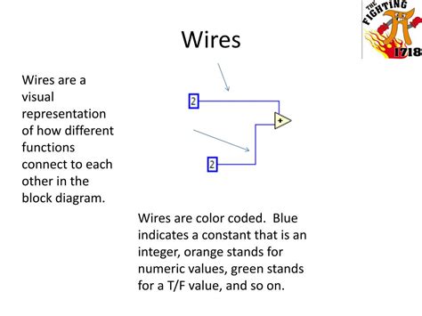 Image result for LabVIEW Programming Language