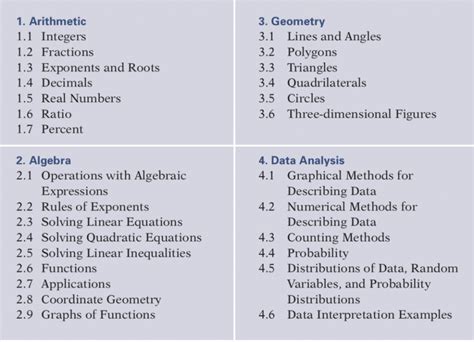 Image result for Math Worksheets GRE 4
