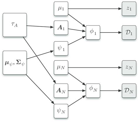 Image result for Bayesian Inference Graph