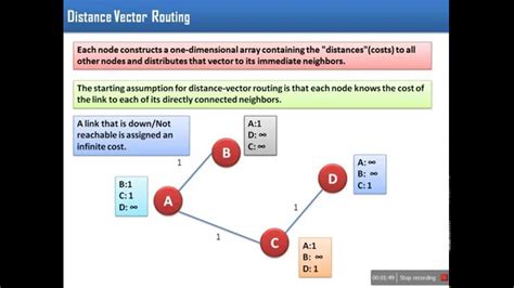 Image result for Difference Between Distance Vector Protocol and Link State Protocol