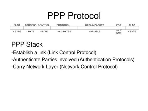 Image result for PPP Protocol Tutorial