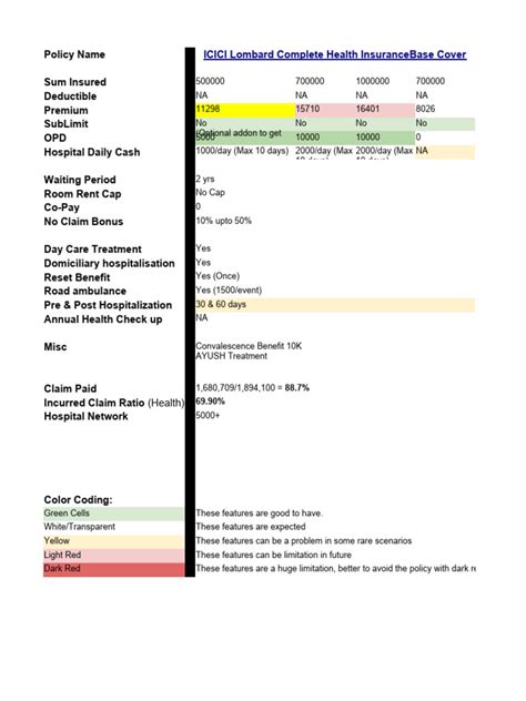 Image result for Medical Insurance