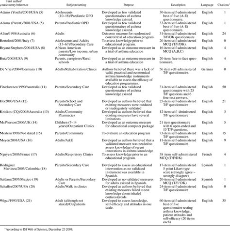 Image result for Outcome Measure Model