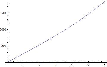 Image result for Multivariable Integration Review