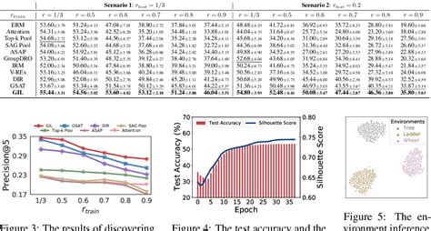 Image result for Graph Invariant