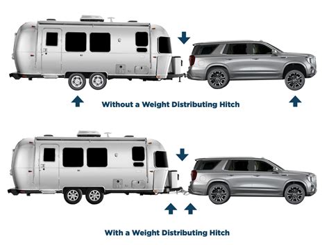 Image result for Weight Distribution Explained
