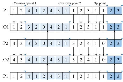 Image result for POS First Lesson Crossover
