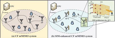 Image result for Intelligent Metasurface