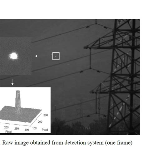 Image result for Object Detection Example Image Raw