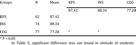 Image result for Scheffe Post Hoc Test