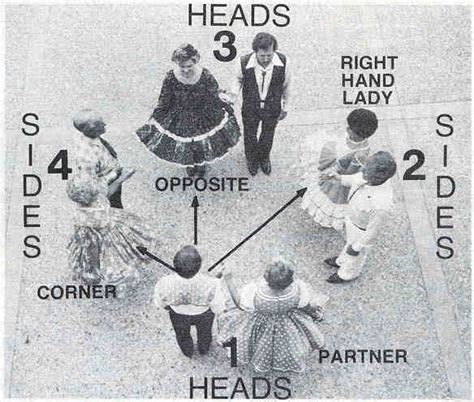 Image result for Basic Square Dance Steps