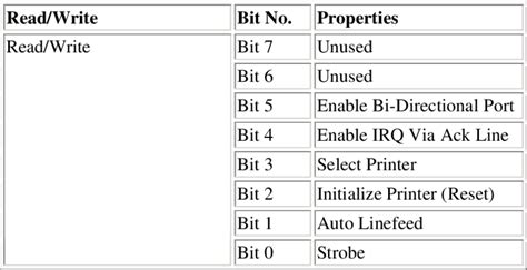 Image result for Control Port Module