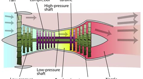 Image result for How Jet Engine Works