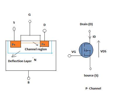 Image result for MOSFET Basics