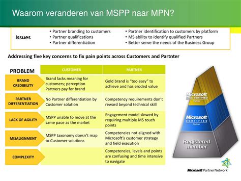 Image result for Microsoft Partner Network Learning Path