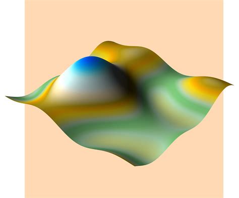 Image result for Math Function Pic