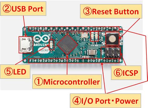 Image result for Arduino Micro Pin Mapping
