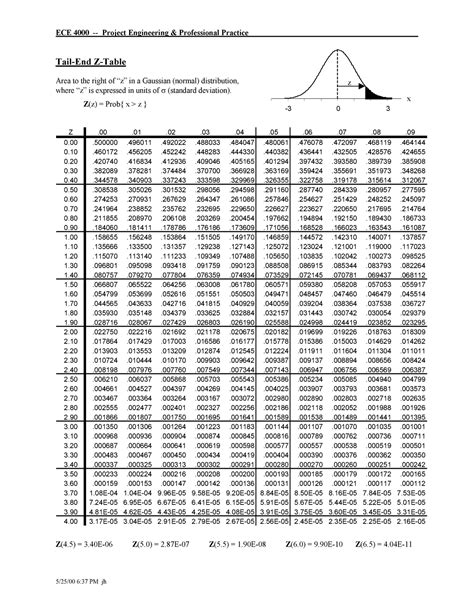 Image result for Standard Normal Table Left Tail