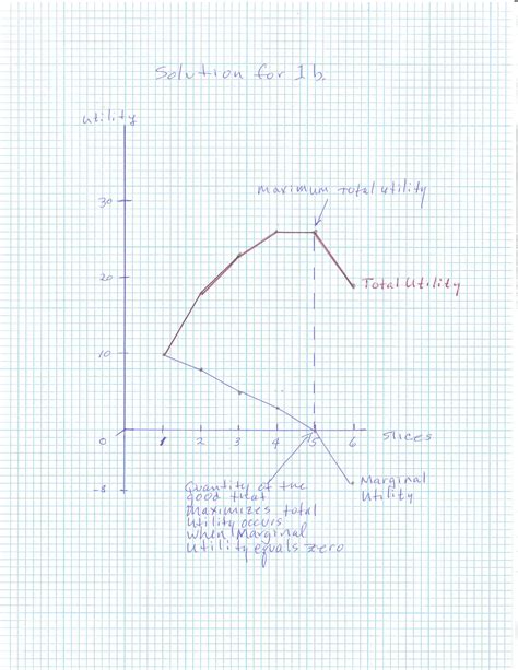 Image result for Utility-Maximizing Point