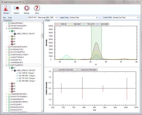 Image result for Spectronaut Analysis Tutorial