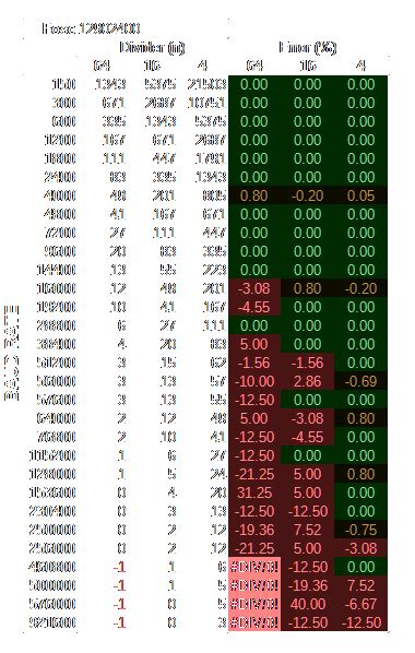 Image result for Baud Rate Step Table