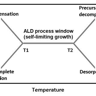 Image result for HfO2 ALD Intel